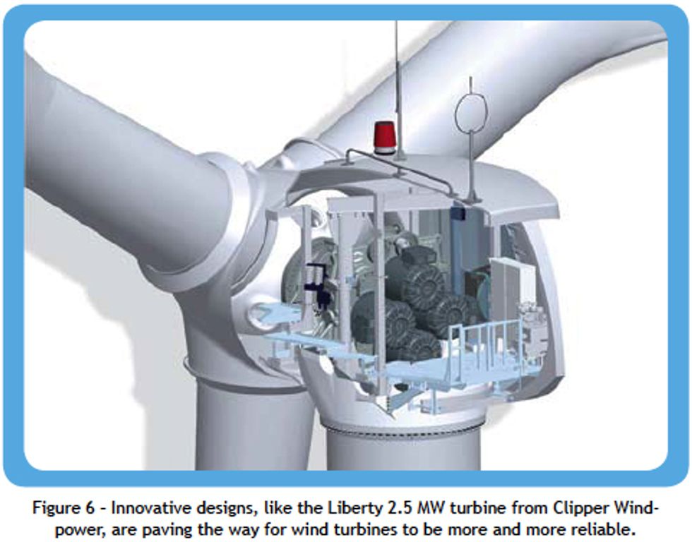 Reliabilityweb Vibration Analysis of Wind Turbines