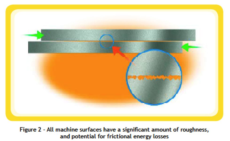 Reliabilityweb Energy Conservation and Precision Machine Lubrication