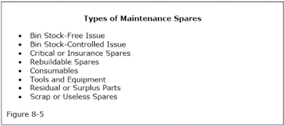 Reliabilityweb Maintenance Inventory and Purchasing