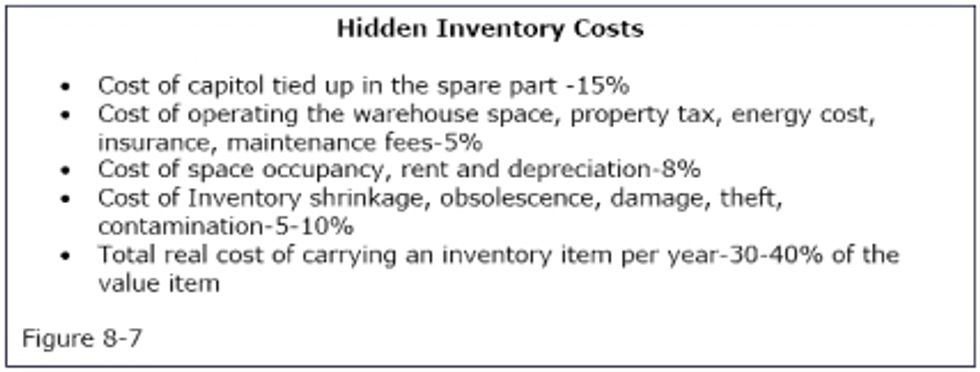 Reliabilityweb Maintenance Inventory and Purchasing