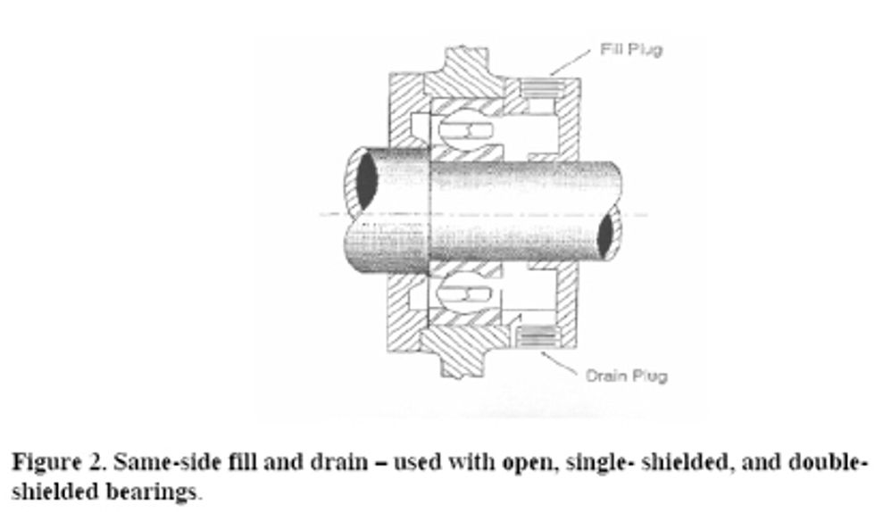 Reliabilityweb A Proven Electric Motor Regreasing Program