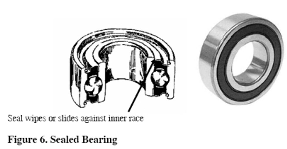 Reliabilityweb A Proven Electric Motor Regreasing Program