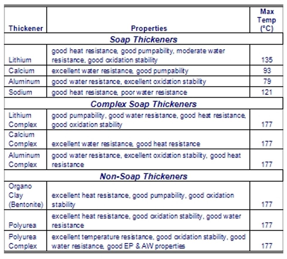 Reliabilityweb Grease-ology