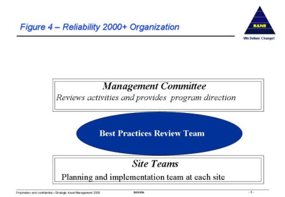 Reliabilityweb Strategic Planning For Asset Management – An Overview