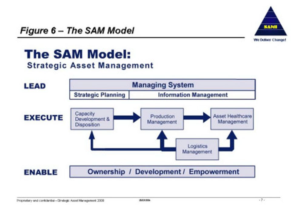 Reliabilityweb Strategic Planning For Asset Management – An Overview