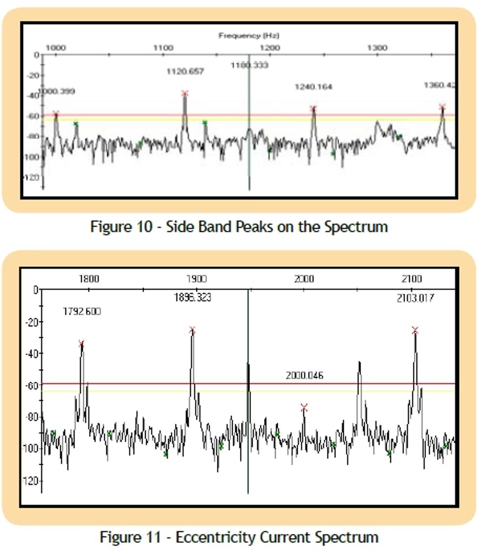 Reliabilityweb A Closer Look at Air Gap Eccentricity