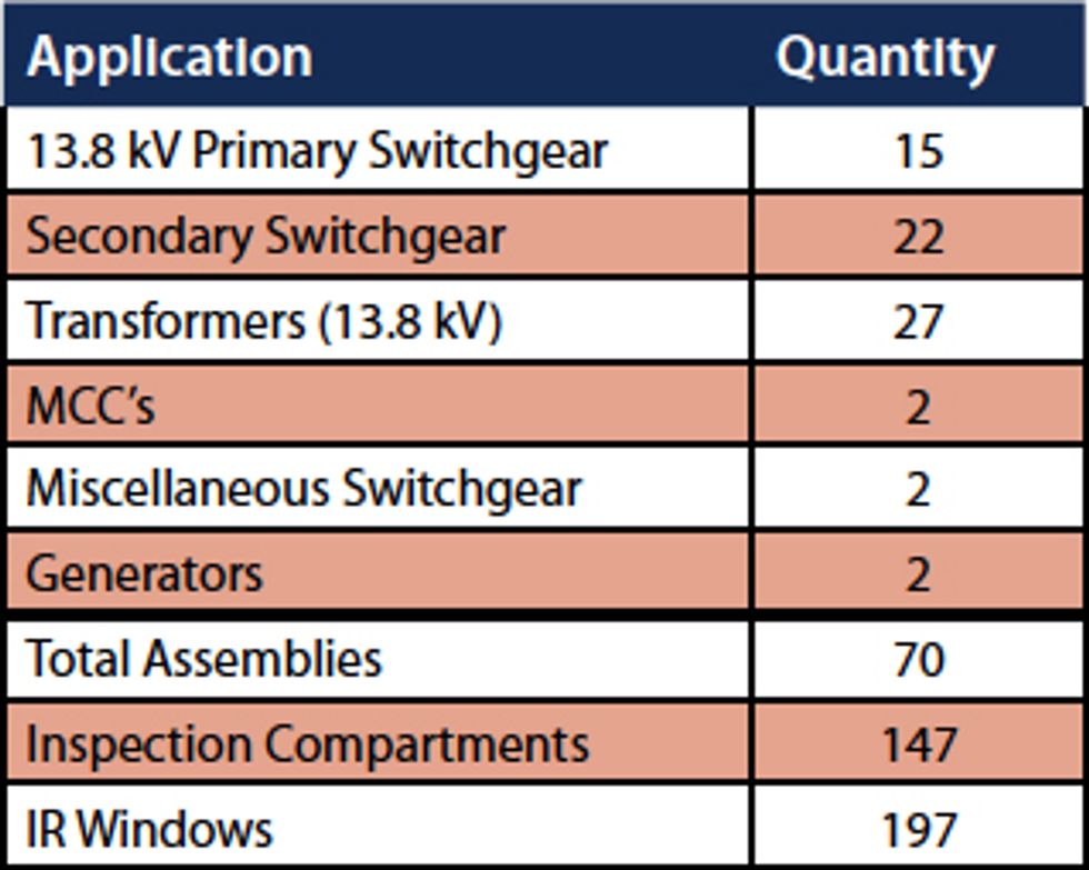 Reliabilityweb Infrared Windows Open the Door to Savings