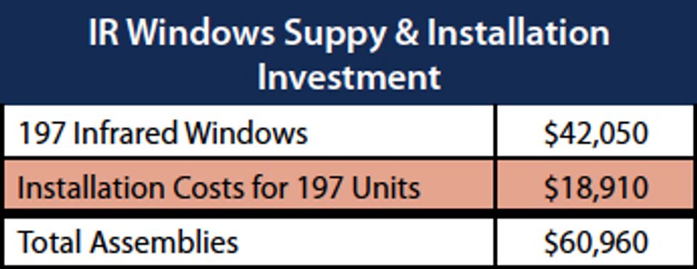 Reliabilityweb Infrared Windows Open the Door to Savings