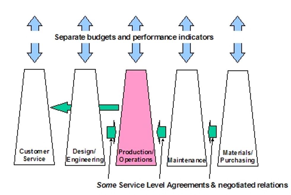 Reliabilityweb Asset Management: Concepts and Practices
