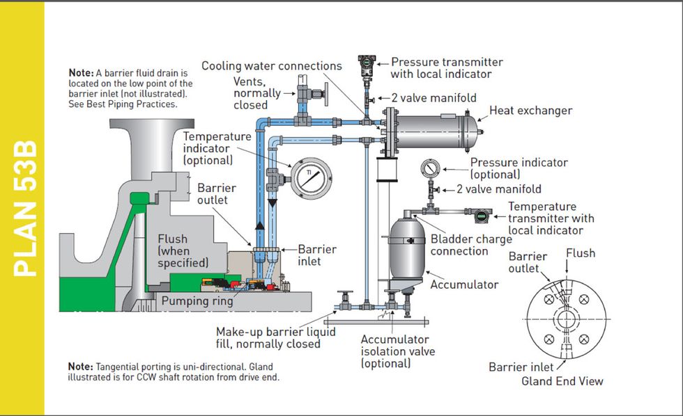 Reliabilityweb Plan 53B de API para suministro de fluido a sellos ...