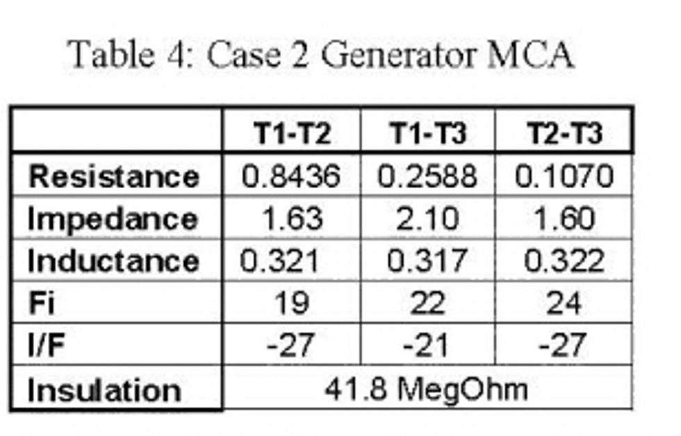 Reliabilityweb Electrical Motor Diagnostics for Generators Part 2 ...