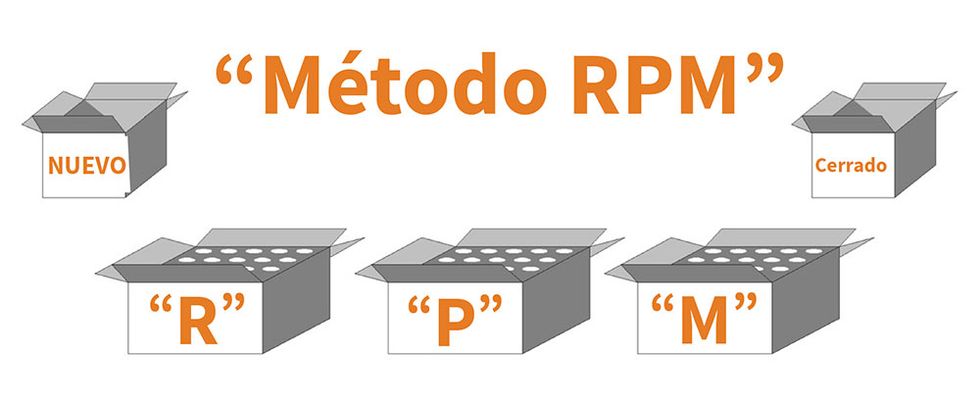 Reliabilityweb Método RPM + RCM = Confiabilidad