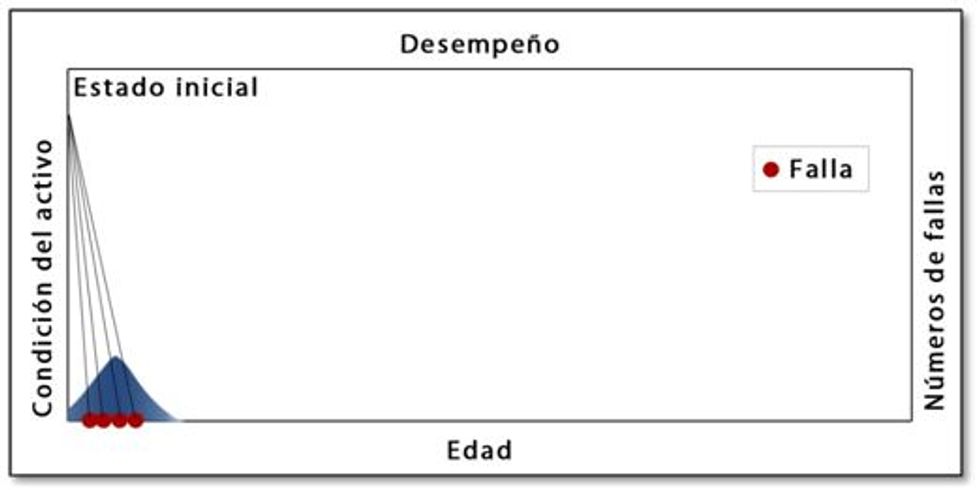 Reliabilityweb Definición de las Frecuencias para un Plan de Mantenimiento