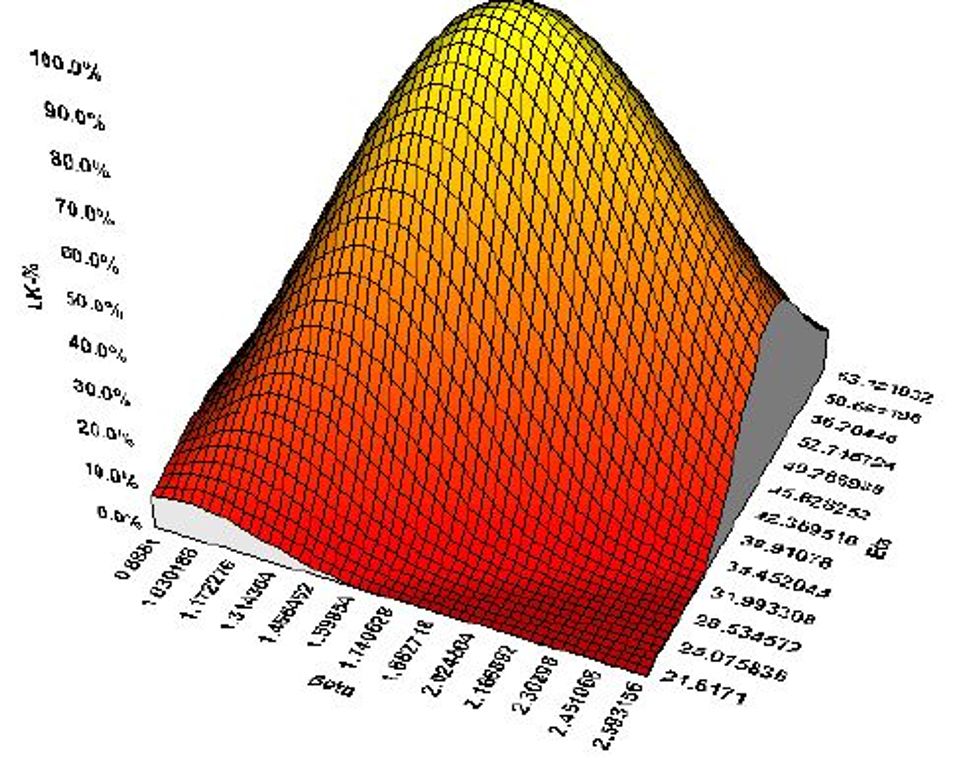 Reliabilityweb El Método de Máxima Verosimilitud