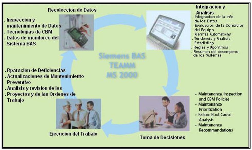 Reliabilityweb CBM de la Manera Correcta