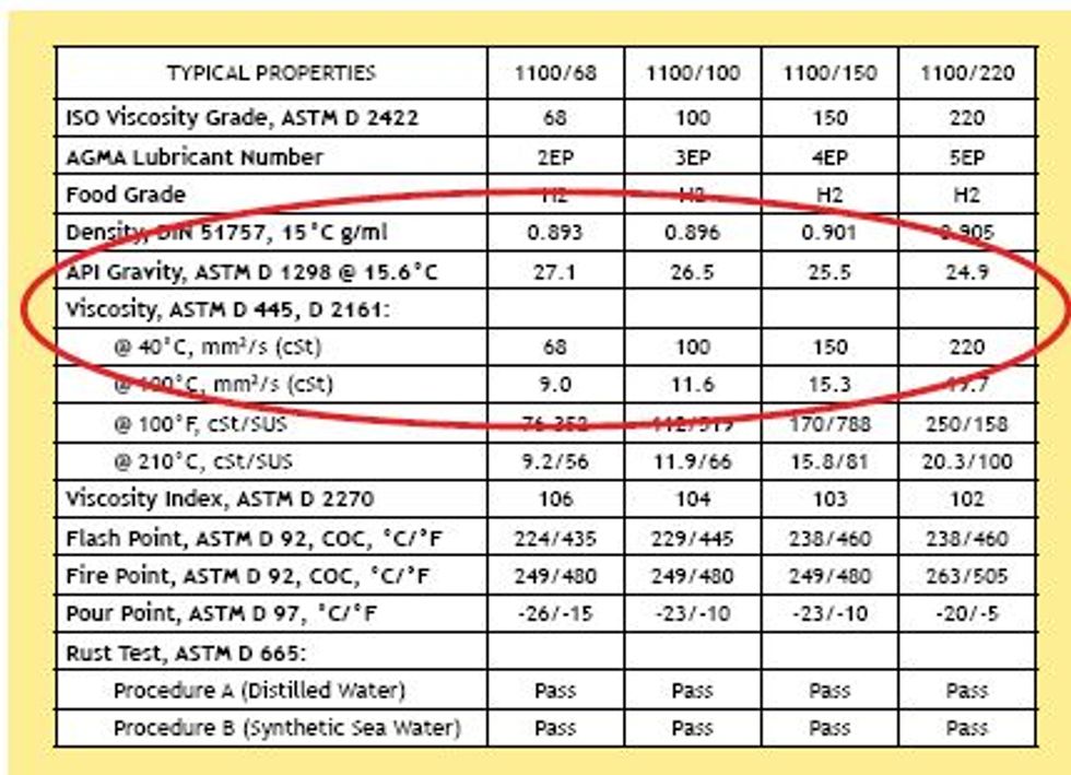 Reliabilityweb Calculando la Viscosidad correcta