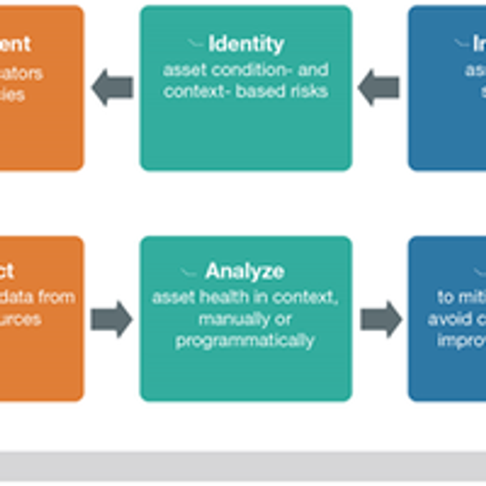 Reliabilityweb Asset Health Manager Provides Visibility into Asset ...