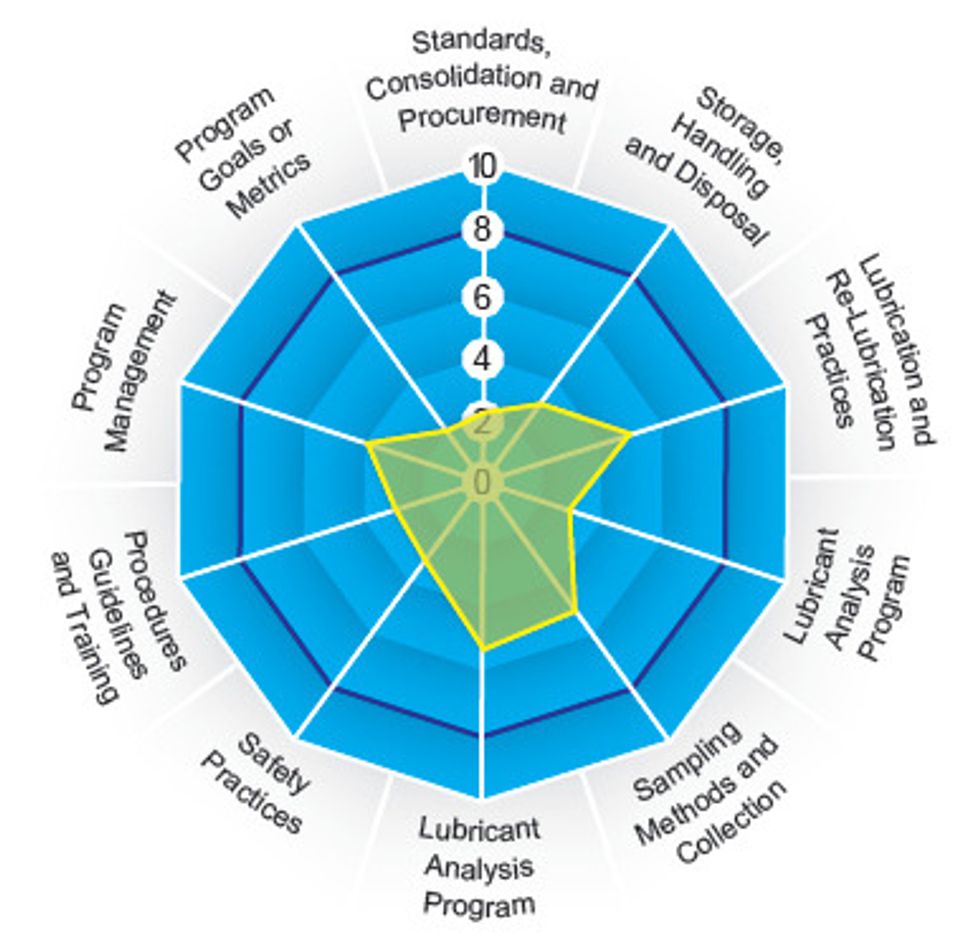 Reliabilityweb TRICO ANNOUNCES ONLINE LUBRICATION ASSESSMENT