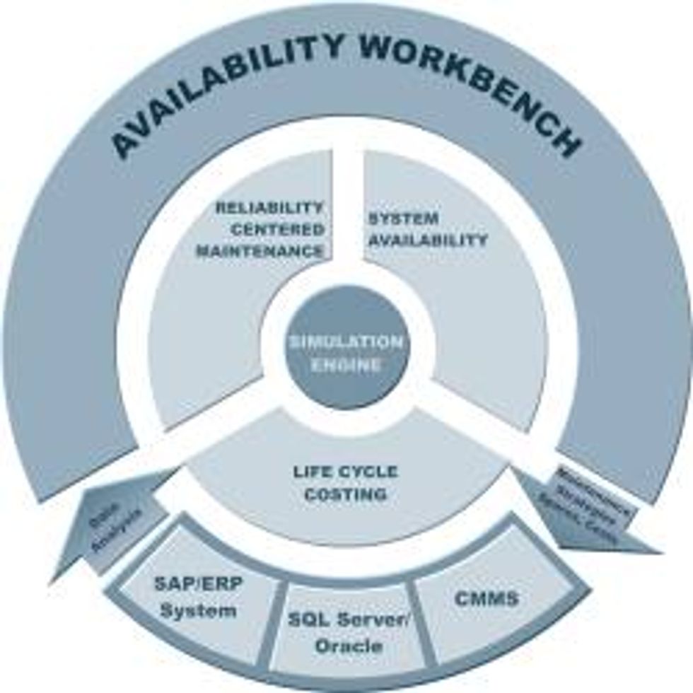Reliabilityweb Isograph Inc.