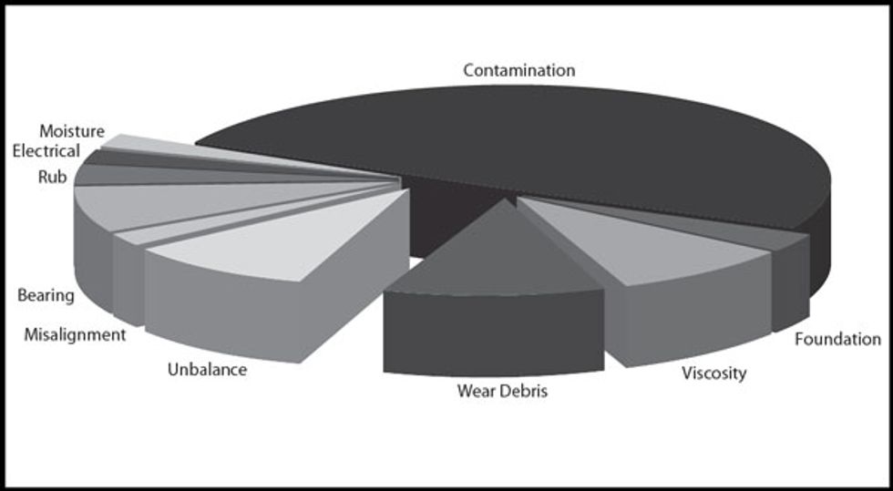 Reliabilityweb Plant Failures