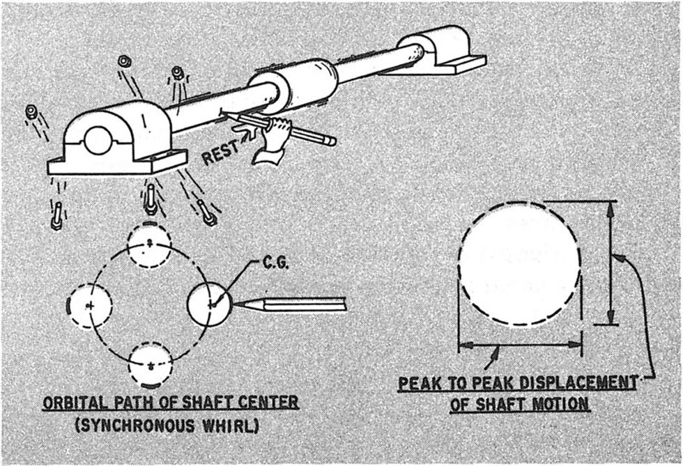 Reliabilityweb The Pencil Method of Balancing