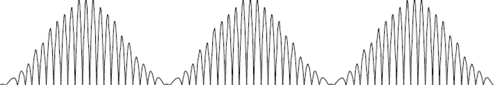 Reliabilityweb What is Amplitude Modulation?