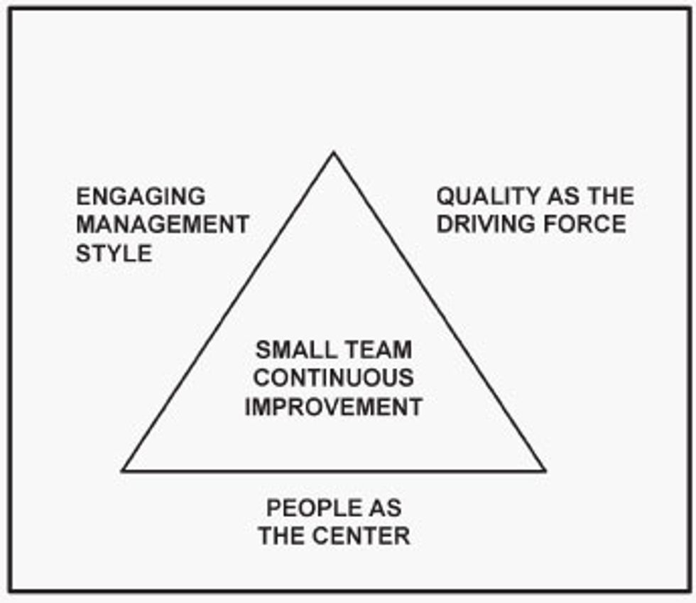 Reliabilityweb Core Enablers