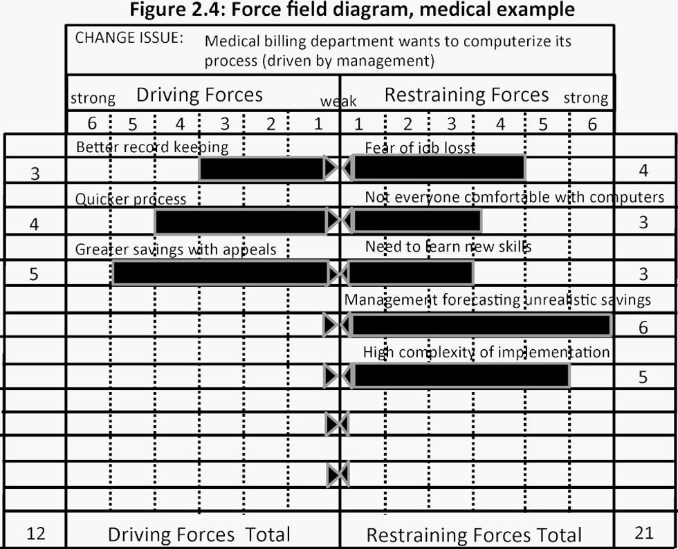 Reliabilityweb Force Field Analysis