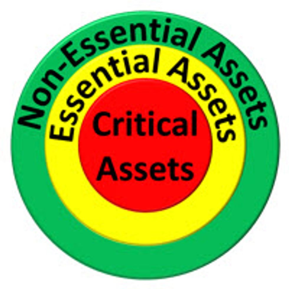 Reliabilityweb Prioritize your Asset Management Program with Asset ...
