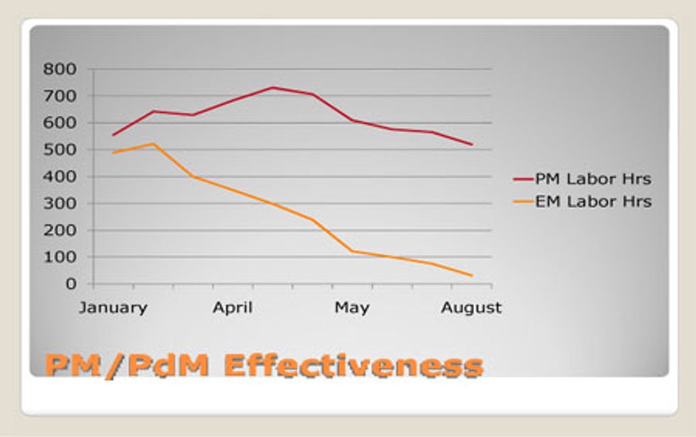 Reliabilityweb KPIs for High Performance Maintenance Team