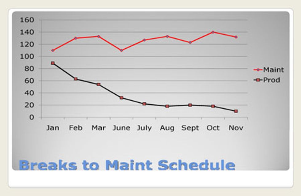Reliabilityweb KPIs for High Performance Maintenance Team