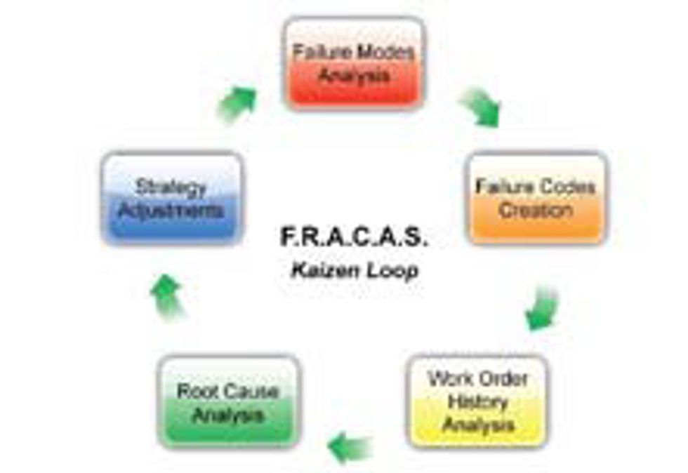 Reliabilityweb Accurate Work Order Close Out “Tool Box Training”