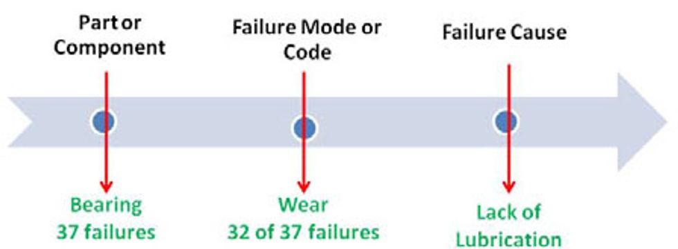 Reliabilityweb Accurate Work Order Close Out “Tool Box Training”
