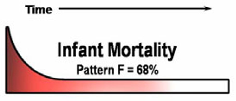 Reliabilityweb Accurate Work Order Close Out “Tool Box Training”