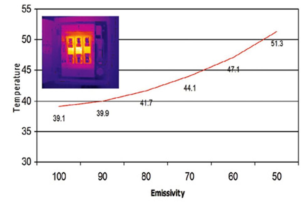 Reliabilityweb Know Your Emissivity