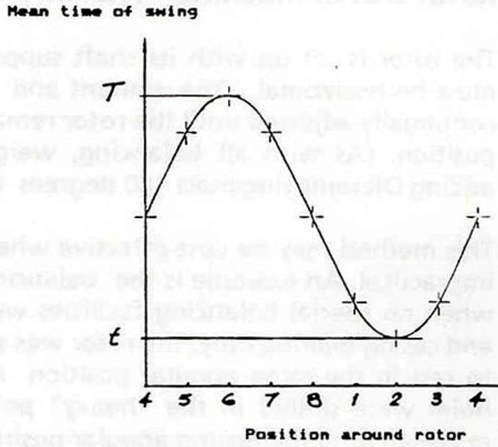 Reliabilityweb Balancing by the Timed Oscillation Method