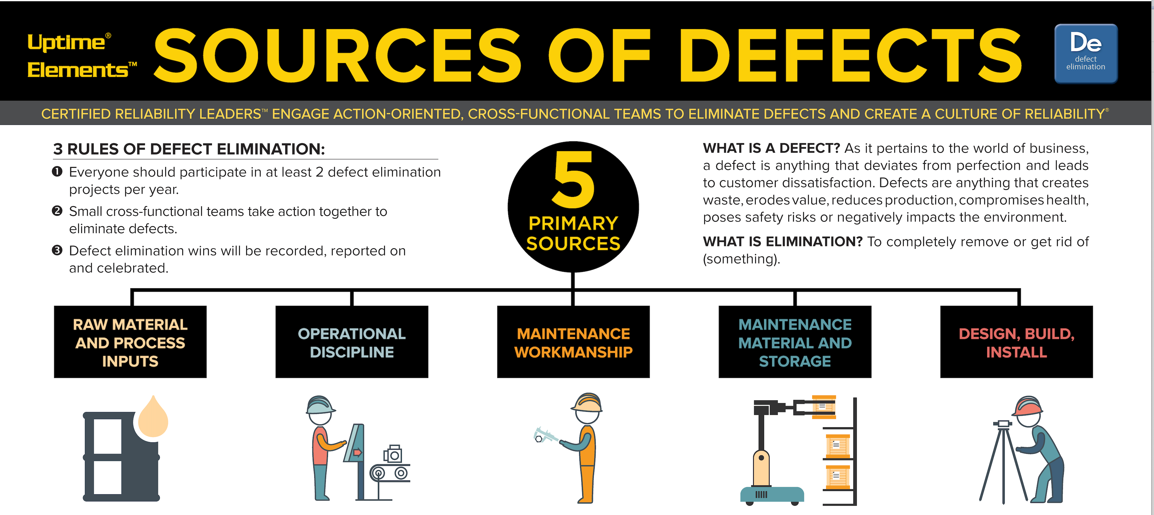 Reliabilityweb Developing and Implementing a Work Execution Management Improvement Process