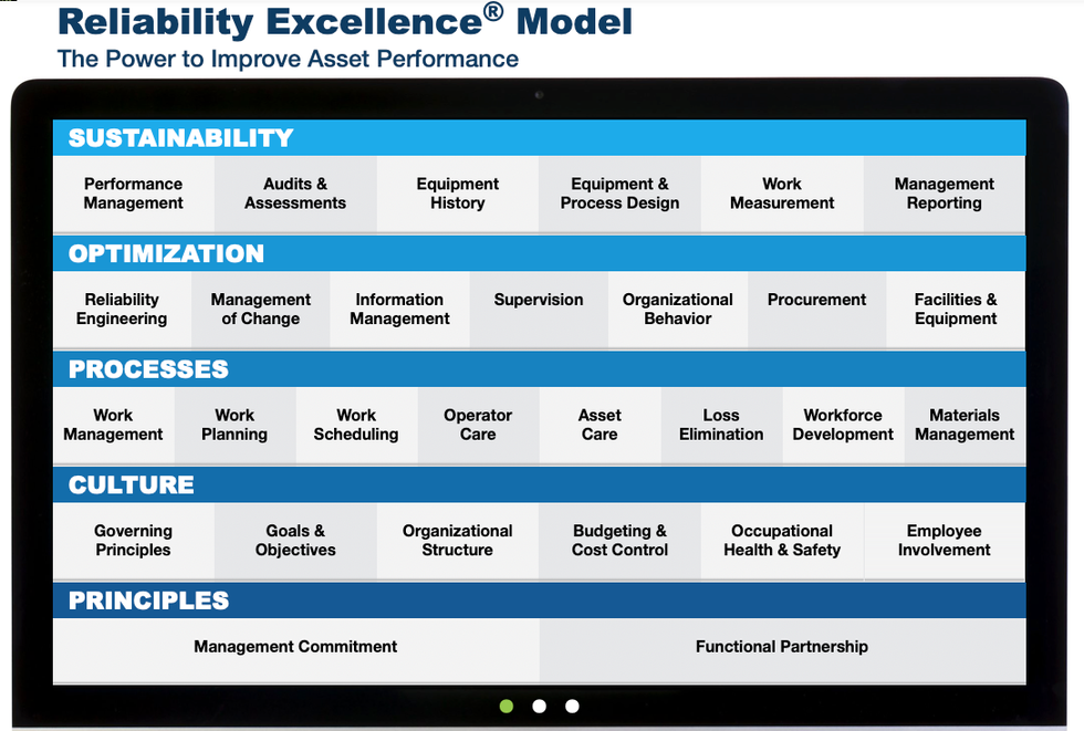 Reliabilityweb FRACAS is an acronym for Failure Reporting, Analysis ...