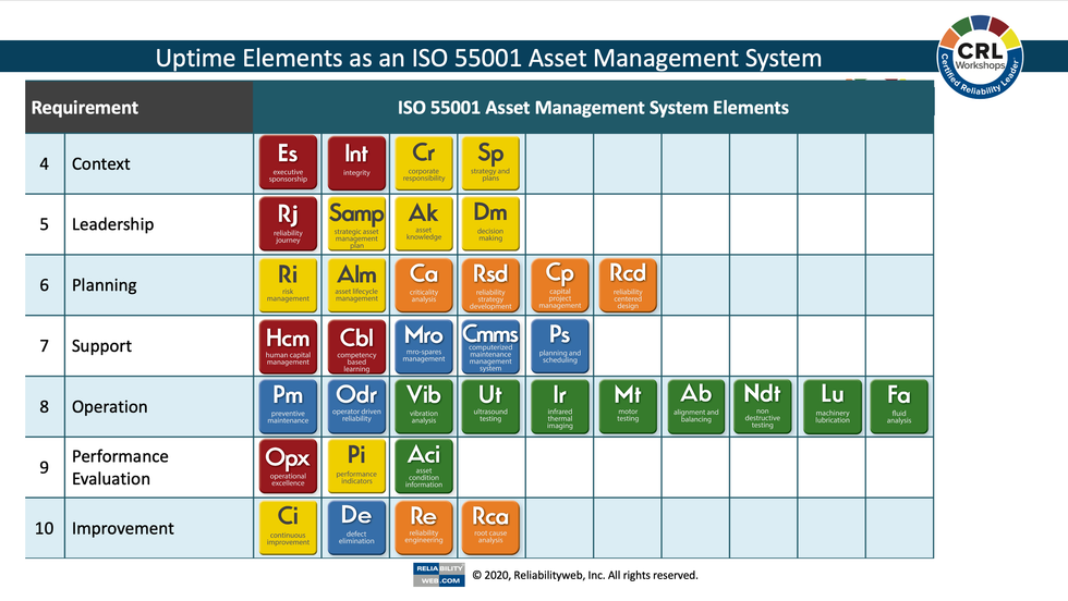 Reliabilityweb Six Key Characteristics Of An Effective Asset Management Framework