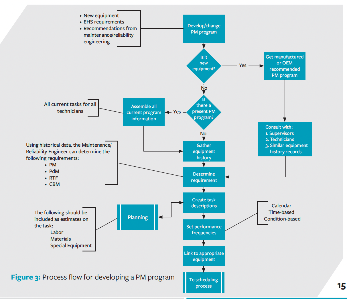 Reliabilityweb Developing and Implementing a Work Execution Management ...
