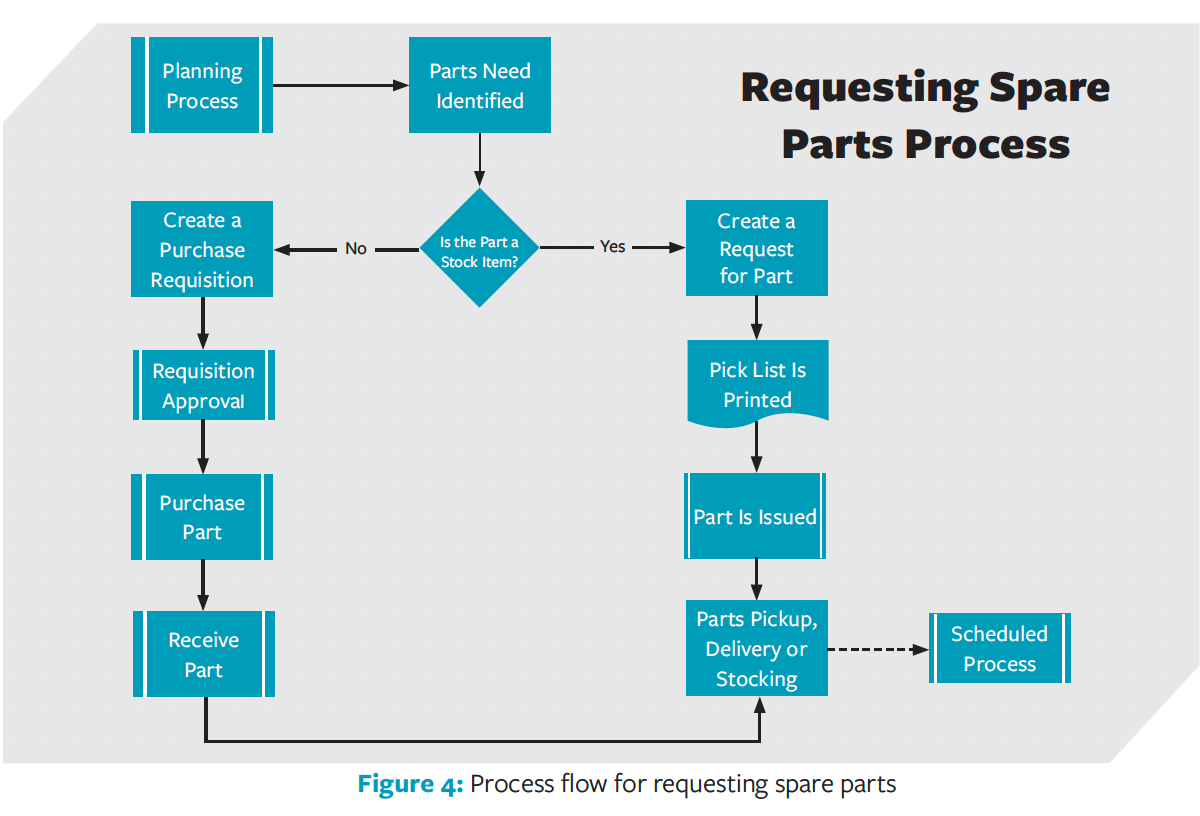 Reliabilityweb Developing and Implementing a Work Execution Management ...