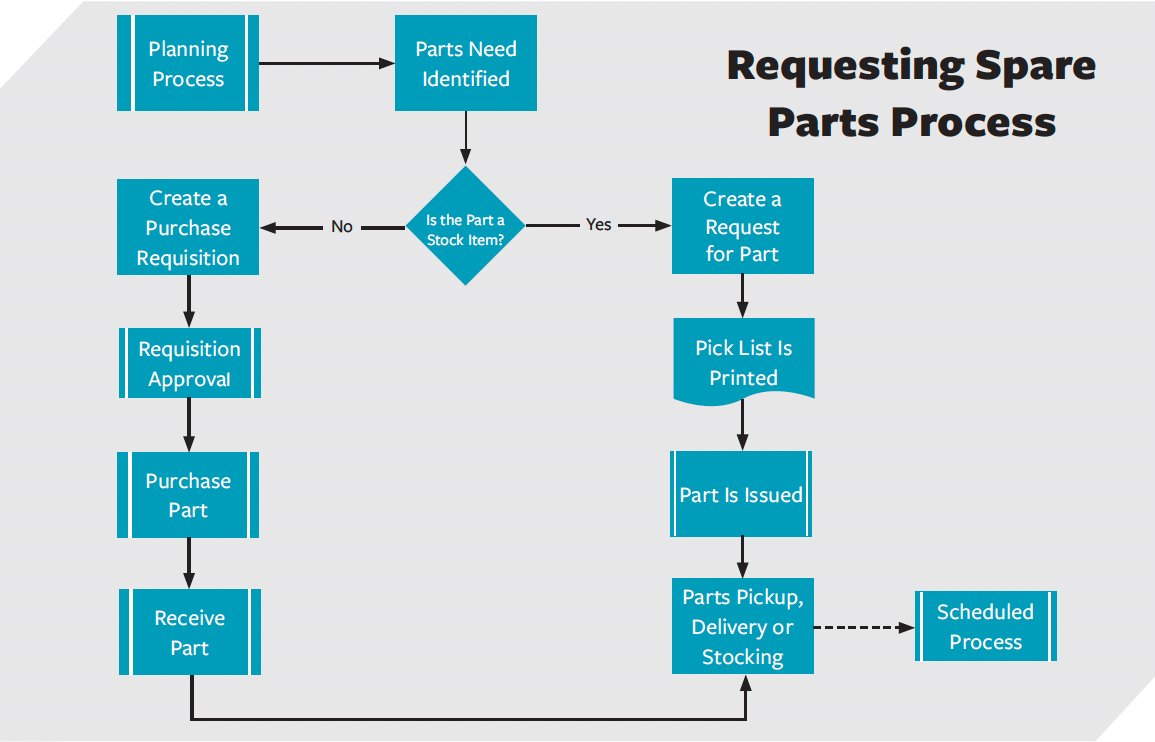 Reliabilityweb Developing and Implementing a Work Execution Management ...