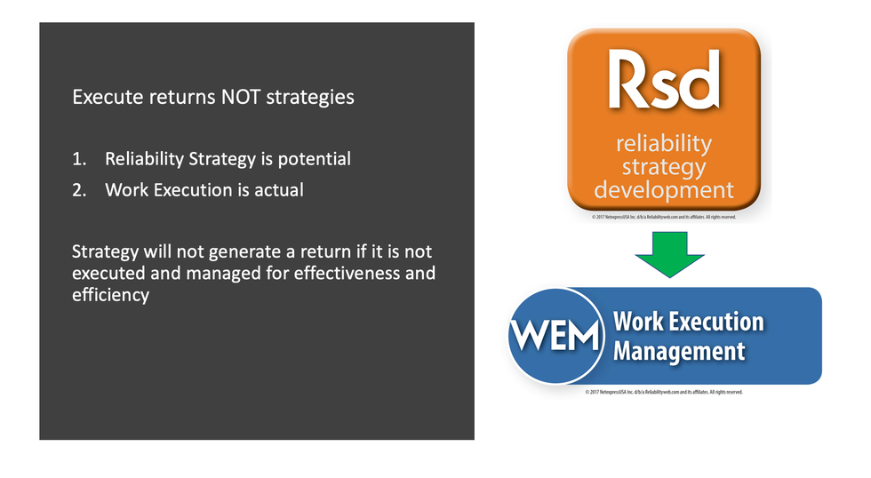 Reliabilityweb Developing and Implementing a Work Execution Management Improvement Process