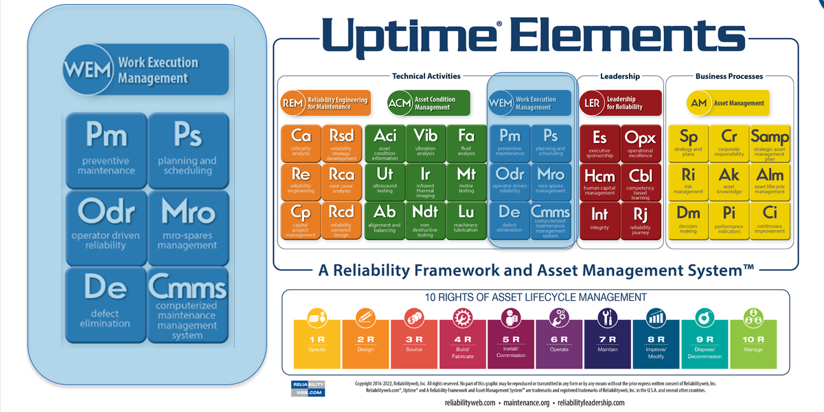 Reliabilityweb Developing and Implementing a Work Execution Management Improvement Process