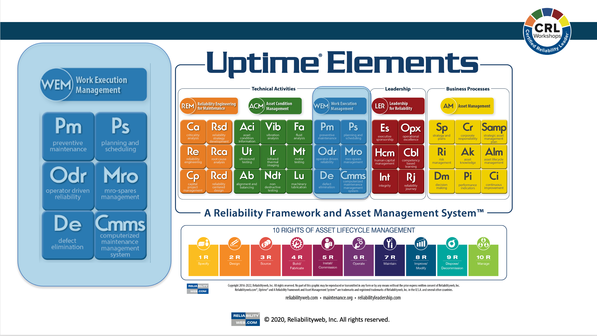 Reliabilityweb Developing and Implementing a Work Execution Management ...