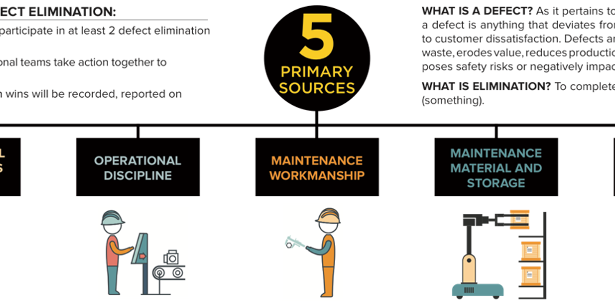 Reliabilityweb Why Defect Elimination Is Effective