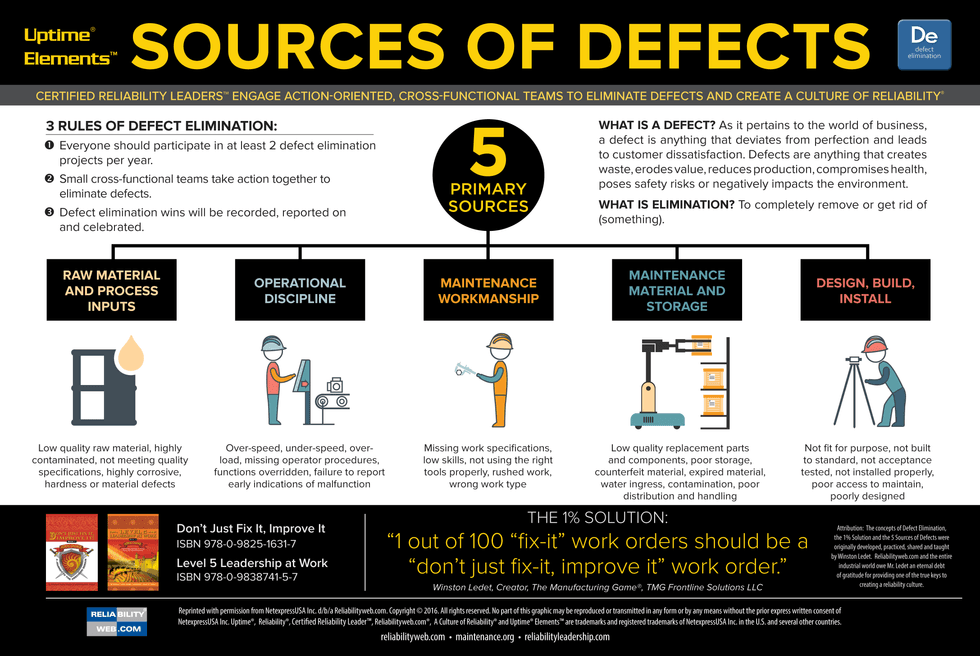 Reliabilityweb Why Defect Elimination Is Effective