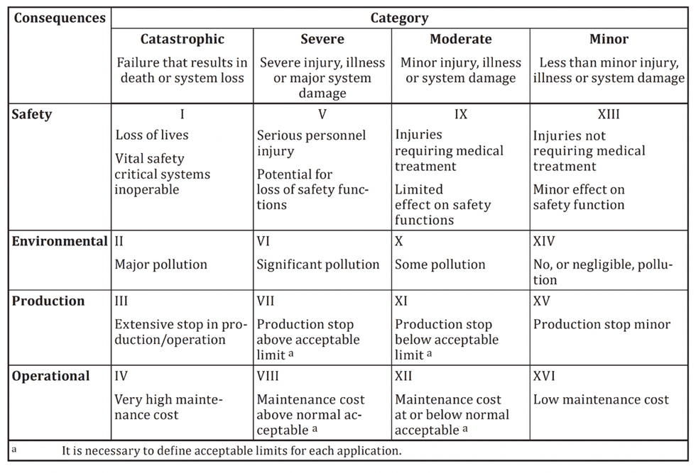 Reliabilityweb What is Criticality Analysis?
