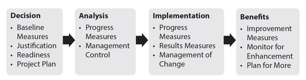 Reliabilityweb What Is Reliability Strategy Development?
