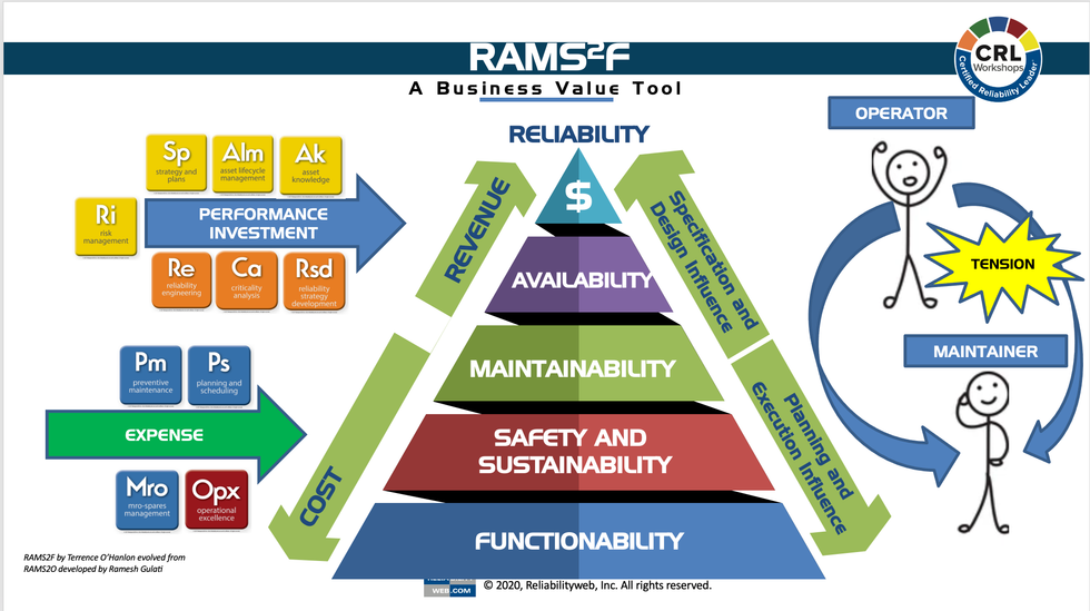 Reliabilityweb Developing and Implementing a Work Execution Management Improvement Process